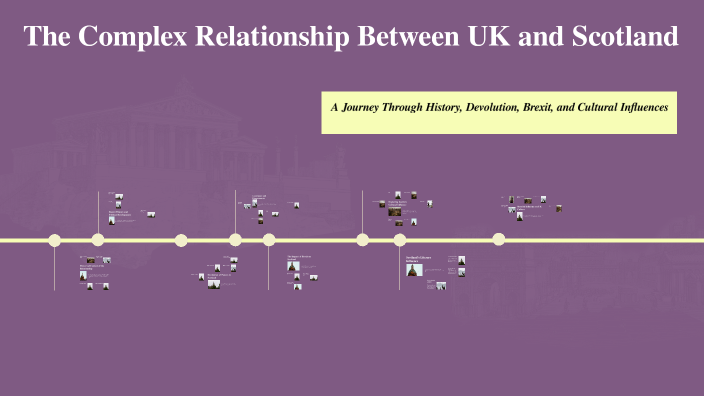 The Complex Relationship Between UK and Scotland by Laura Kaiser on Prezi