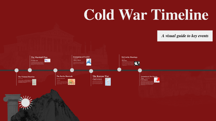 Cold War Timeline by Austin Elliott-Cunningham on Prezi