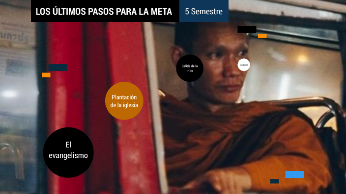 Los últimos pasos para la meta by Adrian Lopez on Prezi