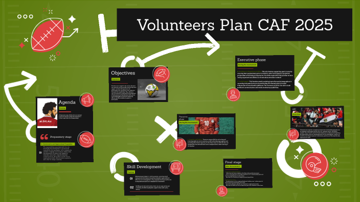 Volunteers Plan CAF 2025 by Mohamed Ali on Prezi