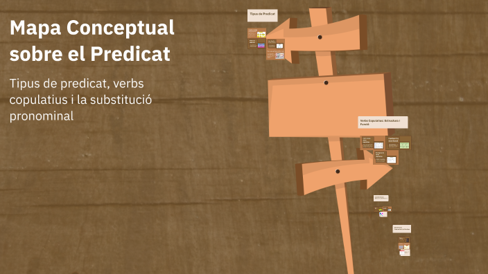 Mapa Conceptual sobre el Predicat by Biel Montull López on Prezi