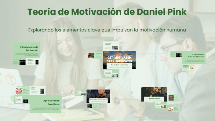 Teoría de Motivación de Daniel Pink by Renzo Herrera Díaz on Prezi