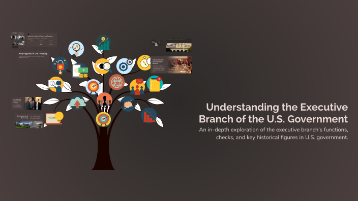 Understanding the Executive Branch of the U.S. Government by D K on Prezi