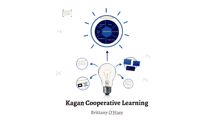 Kagan Cooperative Learning by Brittany O'Hare on Prezi