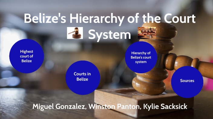 Belize’s hierarchy of the court system by MIGUEL GONZALEZ on Prezi