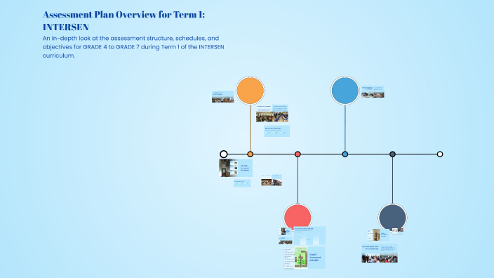 Assessment Plan Overview for Term 1: INTERSEN by Masixole Ngaleka on Prezi