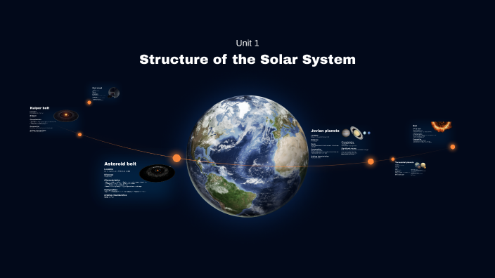 Structure of the Solar System by Rababe on Prezi