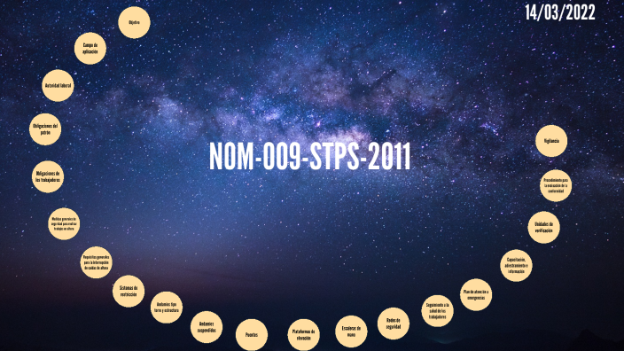 NORMA OFICIAL MEXICANA NOM-009-STPS-2011 by ALAN RENDON VALDEZ on Prezi