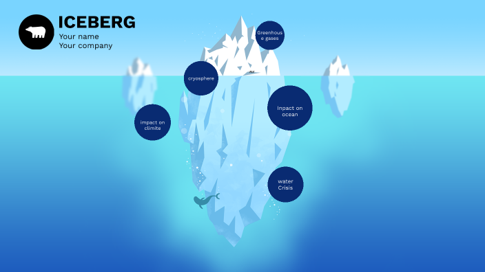 Effects and climite change by Yicheng Fan on Prezi