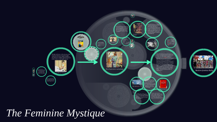 The Feminine Mystique by Sara A on Prezi