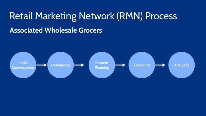RMN Process Flow by Marketing Advertising on Prezi