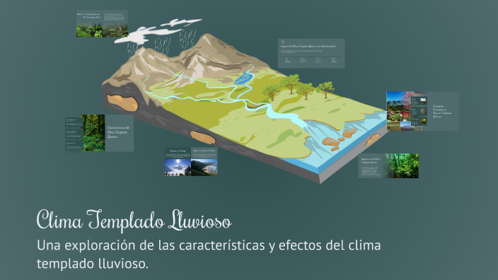 Clima Templado Lluvioso by Elizabeth Perales on Prezi