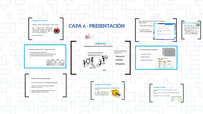 CAPA 6 MODELO OSI - PRESENTACIÓN by Eduardo Vasquez on Prezi