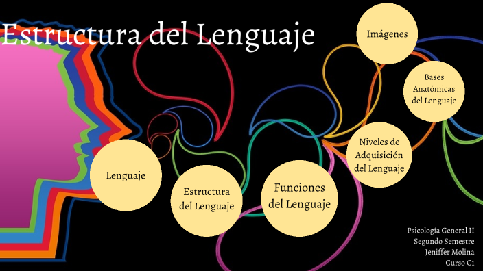 Estructura del Lenguaje by Jeniffer Milena Molina Cisneros on Prezi