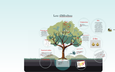 Los Chibchas by on Prezi