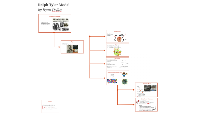 Ralph Tyler Model by Ryan Dellos on Prezi