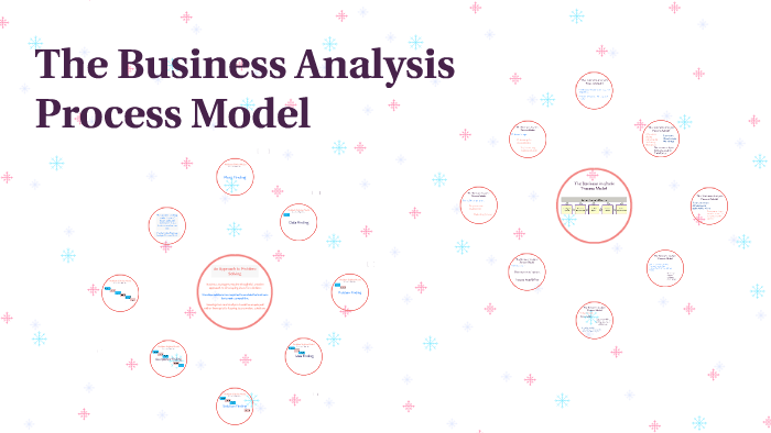 The Business Analysis Process Model by Louise Saunders on Prezi