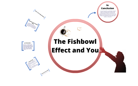 The 'Fishbowl Effect' by Me You on Prezi