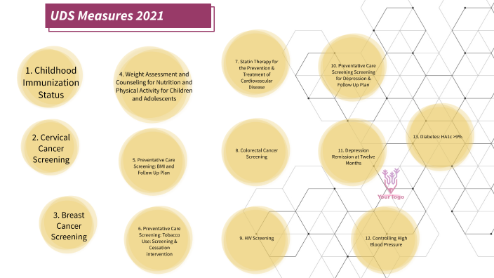 UDS Measures by Jacky Lopez on Prezi