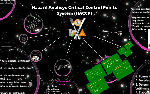 Hazard Analisys Critical Control Points System by Jennifer Ramos ...