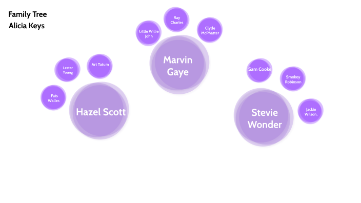 Family Tree by Emily Stapley [STUDENT] on Prezi