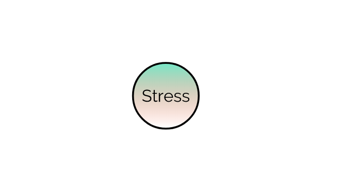 stress by Sumaya Abdi on Prezi