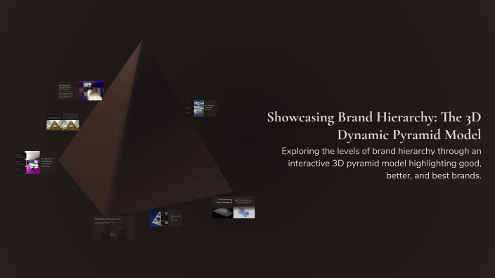 Showcasing Brand Hierarchy: The 3D Dynamic Pyramid Model by MARK ...