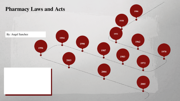 Pharmacy Law and Acts Timeline by Angel Sanchez on Prezi