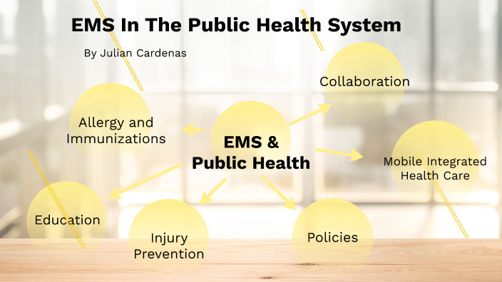 EMS in Public Health System by Julian Cardenas on Prezi