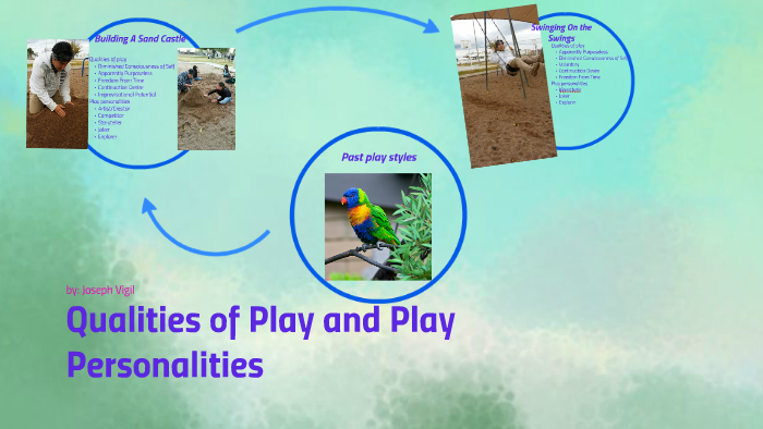 Qualities of Play and Play Personalities by joseph vigil on Prezi