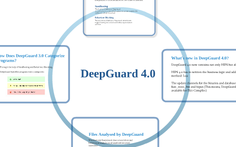 DeepGuard Presentation by lenny kueh on Prezi
