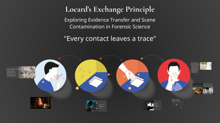 Understanding Locard's Exchange Principle by Jennifer Crouch on Prezi