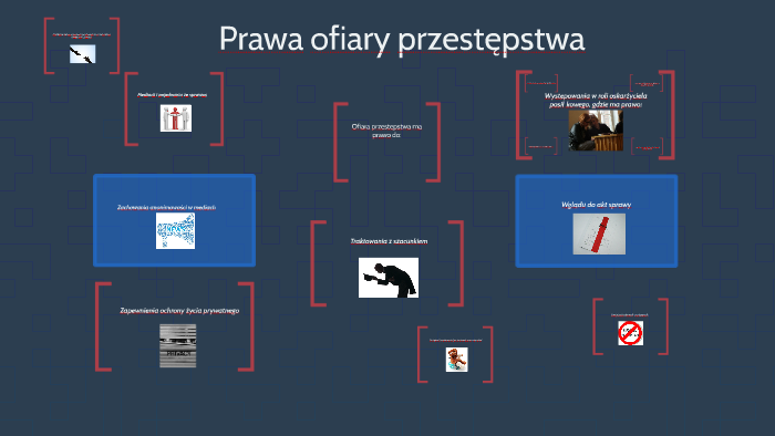 Prawa ofiary przestępstwa by Paweł Radny on Prezi