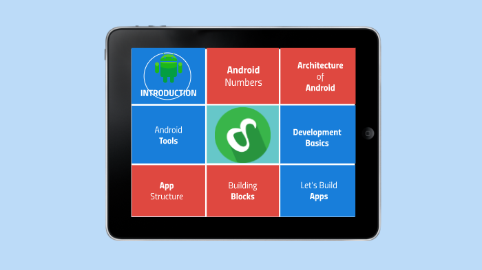 Android CrashCourse by Digital Space Space on Prezi