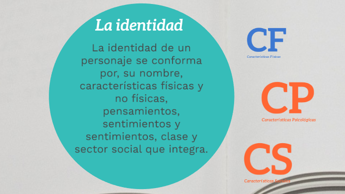 Transposición al cine de la identidad de los personajes principales de ...