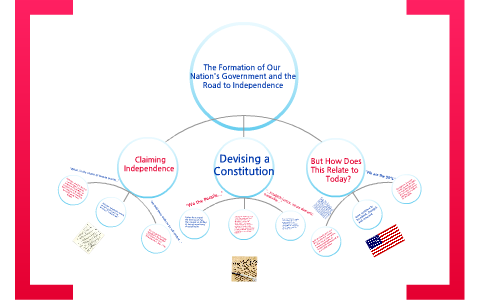The Formation of Early American Government by Matt Yardley
