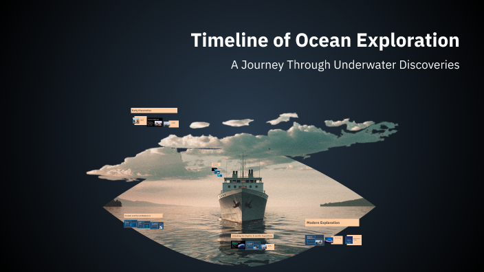 Timeline of Ocean Exploration by HAGAN DELPH on Prezi