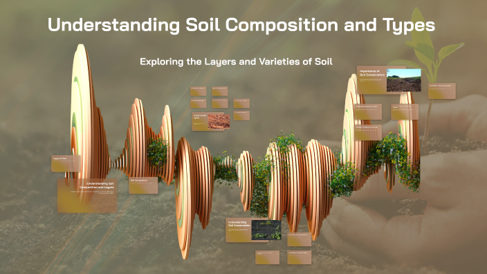 Understanding Soil Composition and Types by 8E Aaliya on Prezi