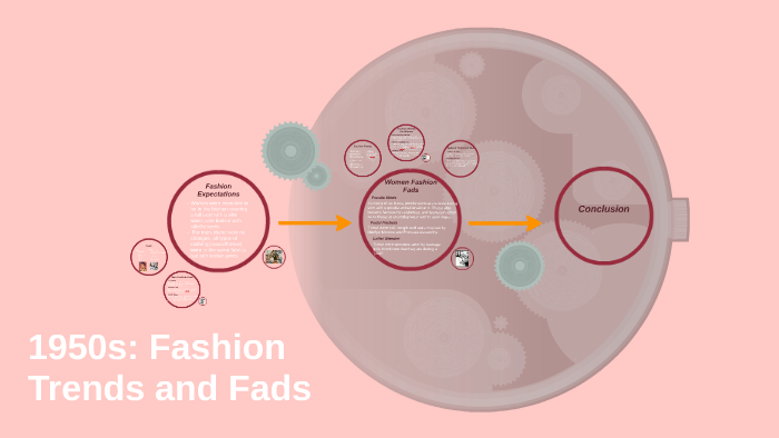 1950s: Fashion Trends and Fads by Sahar Paracha on Prezi