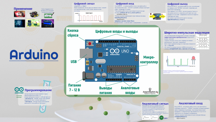 Плата Arduino Uno by Анна Макаренкова on Prezi