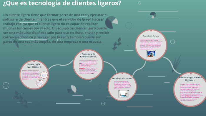 ¿Que es tecnología de clientes ligeros? by Alondra Contreras on Prezi