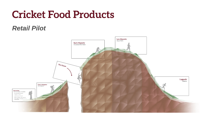 Cricket Food Products by Jennifer Lowthian, MBA on Prezi