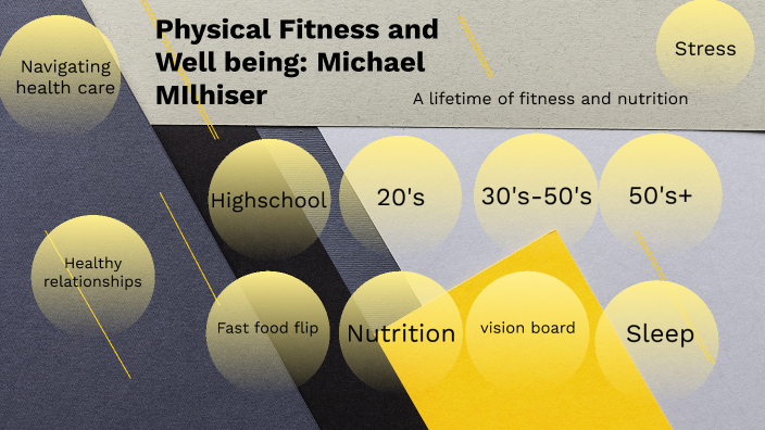 Michael Milhiser by Michael Milhiser on Prezi