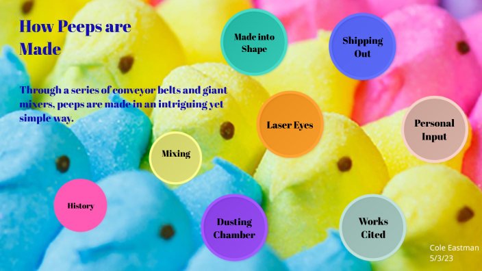 How Peeps are Made by Cole Eastman on Prezi