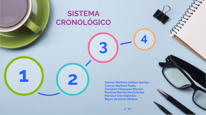 SISTEMA CRONOLÓGICO by andrea alvarez on Prezi