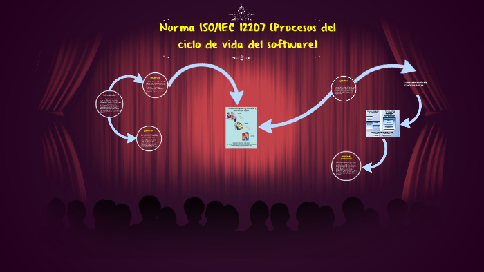 Norma ISO/IEC 12207 (Procesos del ciclo de vida del software by ...