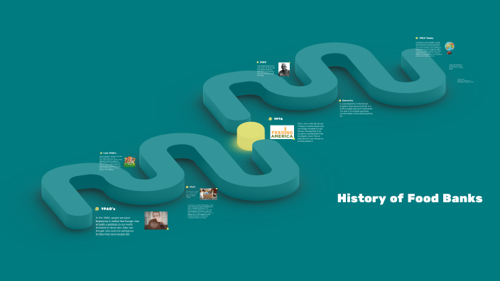 History of Food Banks by Clara King on Prezi