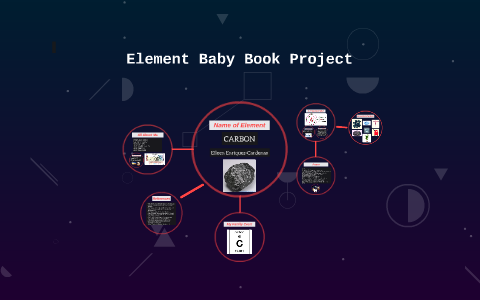 Element Baby Book Project by Eileen Enriquez on Prezi