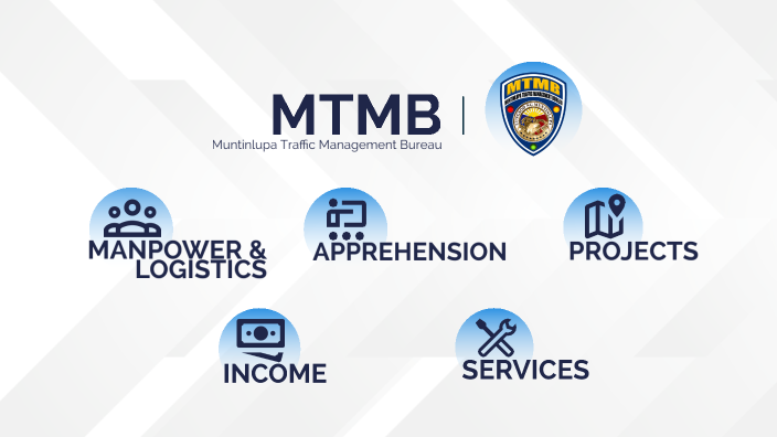 MTMB Status Report by Muntinlupa Traffic Management Bureau on Prezi