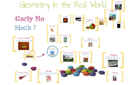 Geometry in the Real World by Carly Ho on Prezi